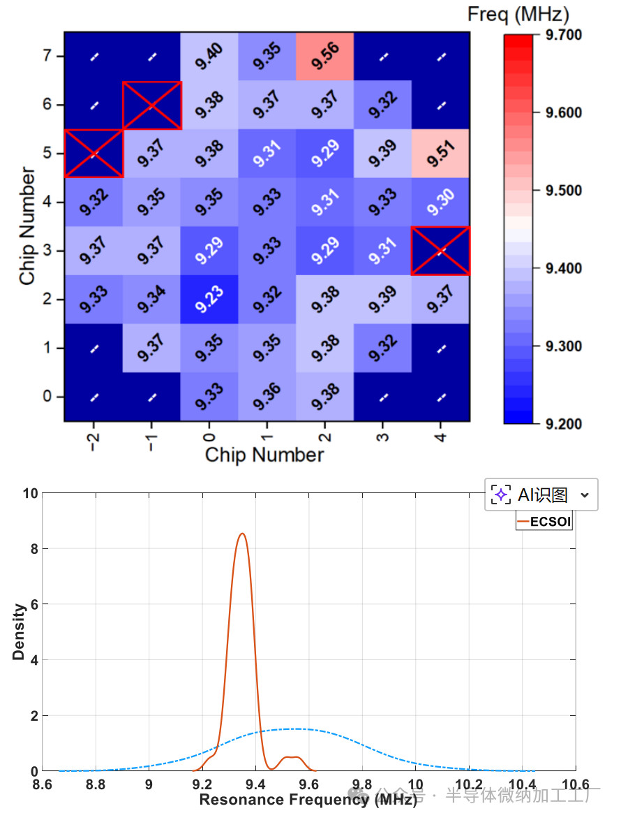 超均匀Cavity SOI晶圆---利用增强型C-SOI晶圆开发与表征PMUTs(VTT-OKEMTICS)_新闻中心_上海奥麦达微电子有限公司