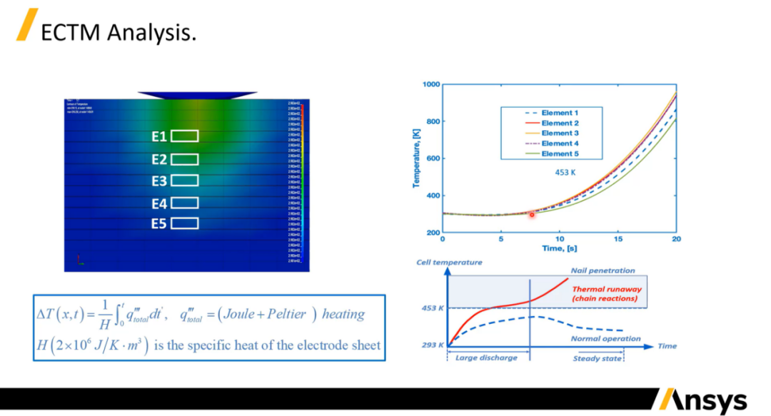 LS-DYNA中锂电池的电化学-热-结构耦合挤压、针刺模型_ANSYS LS-DYNA 锂电池仿真-技术邻