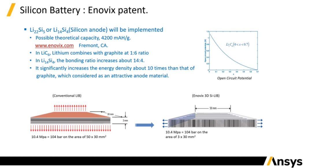 LS-DYNA中锂电池的电化学-热-结构耦合挤压、针刺模型_ANSYS LS-DYNA 锂电池仿真-技术邻