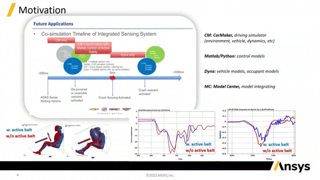 使用LS-DYNA/CarMaker/Model Center联合仿真方法进行ADAS事件前后的汽车乘员保护_ANSYS LS-DYNA 汽车 ...