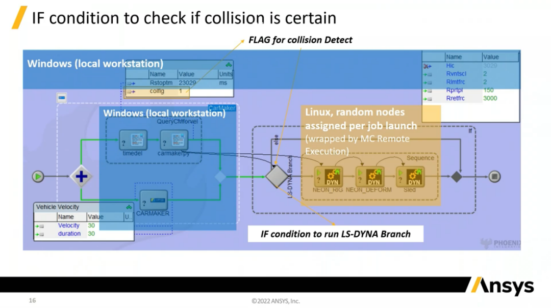 使用LS-DYNA/CarMaker/Model Center联合仿真方法进行ADAS事件前后的汽车乘员保护_ANSYS LS-DYNA 汽车 ...