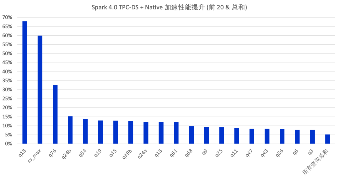 Alibaba Dragonwell 21 AI 增强版：引爆 Java 在 AI 时代的性能潜能_ITPUB博客