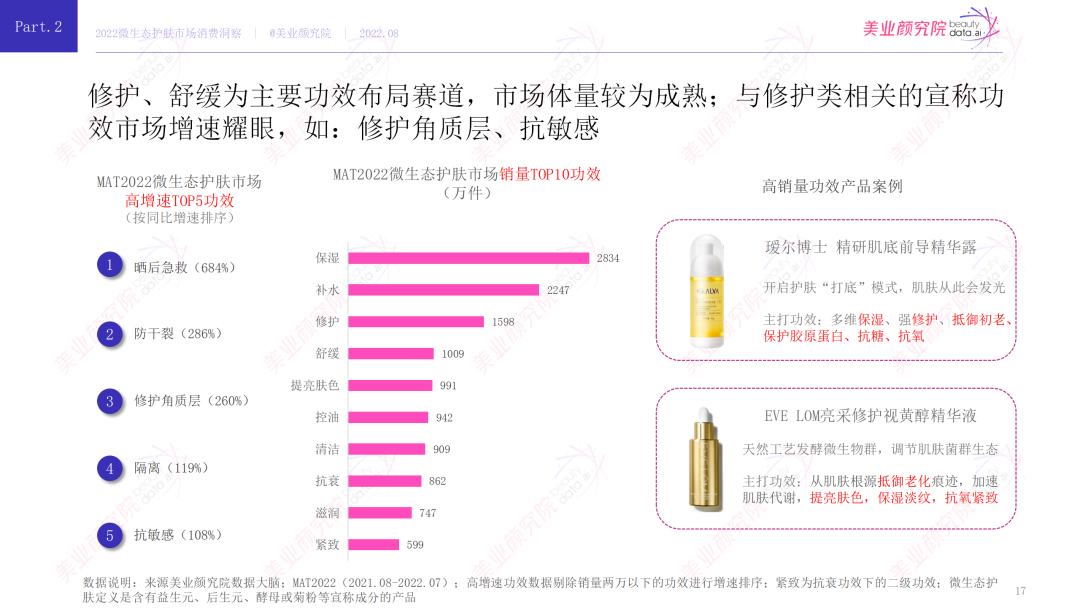 趋势报告 | 《微生态护肤市场消费洞察》完整版 - 脉脉