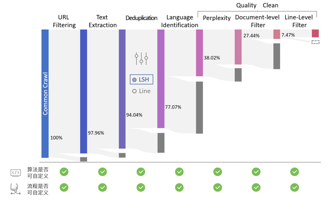 cc_cleaner │ 一种丝滑高效且易扩展的数据清洗流程 - 脉脉