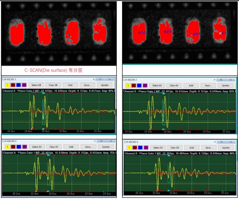 如何辨别X-ray和C-Sam（超声波扫描） – 极客岛