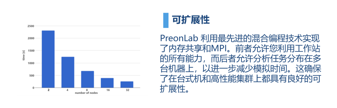 PreonLab实力获用户高度认可，一篇文章告诉你：为什么选择PreonLab_流体力学及仿真 流体CFD分析-技术邻