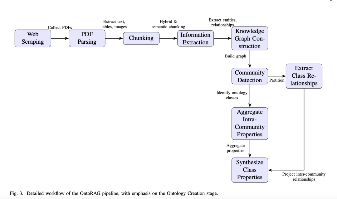 再看知识图谱本体生成：RAG用于Mysql数据转换及非结构化文本生成思路 - Py学习
