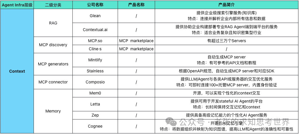 AI Agent Infra领域的工具图谱-腾讯云开发者社区-腾讯云