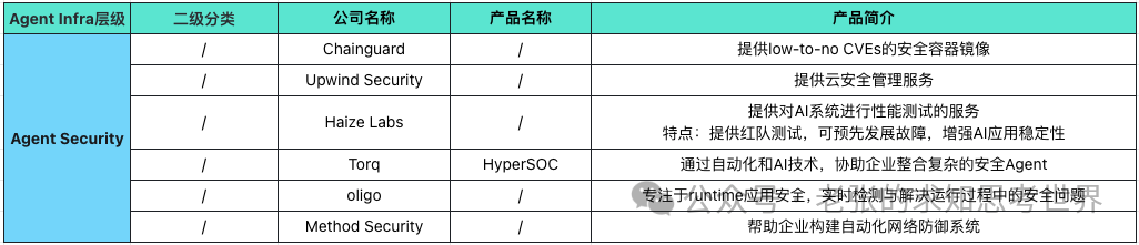 AI Agent Infra领域的工具图谱-腾讯云开发者社区-腾讯云