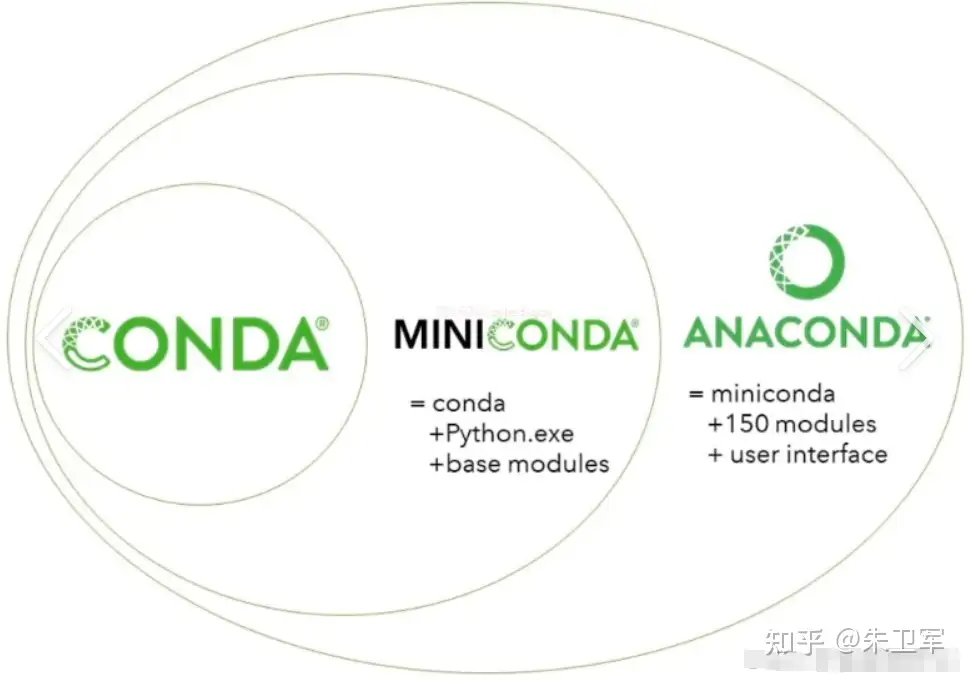 Python包管理器 uv替代conda？-腾讯云开发者社区-腾讯云