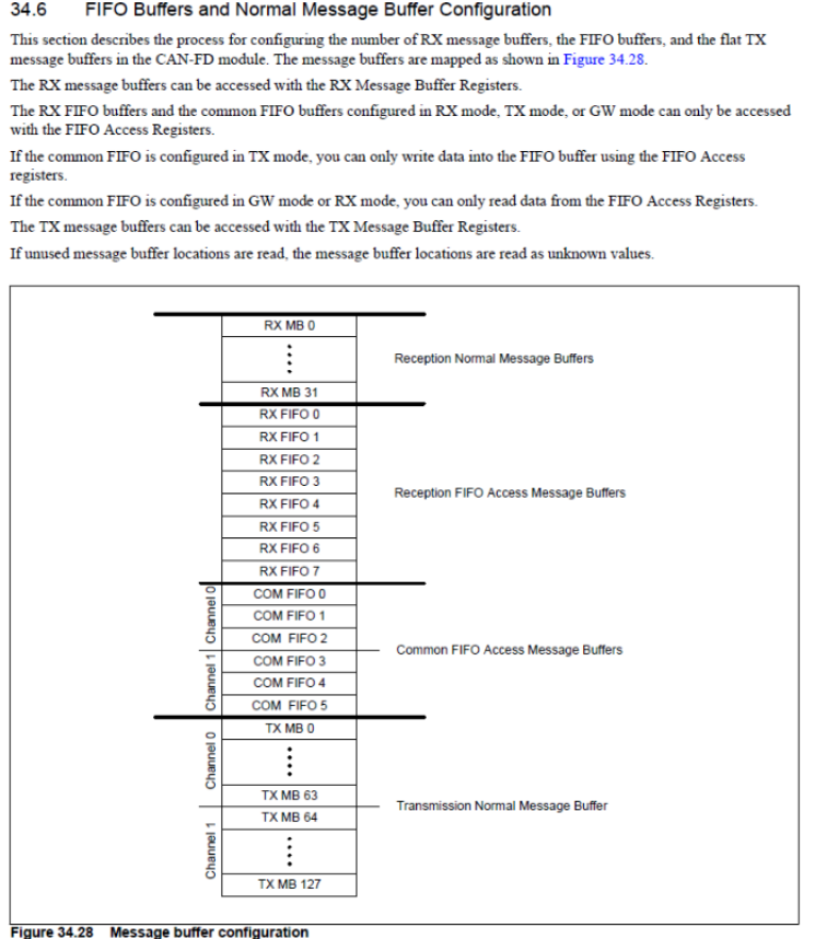 技术 | 带你解析RZN2L CANFD数据收发缓冲区及例程调试笔记（1）