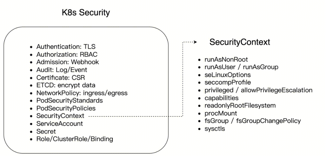 浅谈 K8s Container 管理机制-腾讯云开发者社区-腾讯云