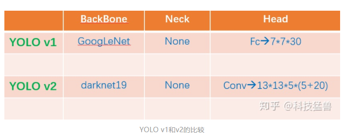 你一定从未看过如此通俗易懂的YOLO系列（从V1到V5）模型解读！ - 水木清扬 - 博客园