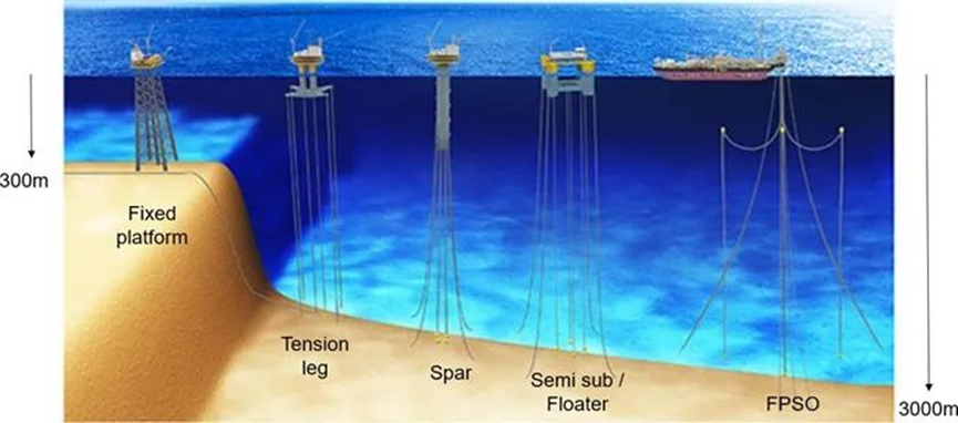 MSC Apex如何快速改造FPSO船舶？_MSC.Software MSC Apex-技术邻
