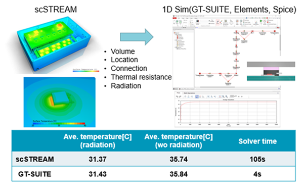 Cradle CFD 2023.1新功能介绍_MSC.Software Cradle CFD-技术邻