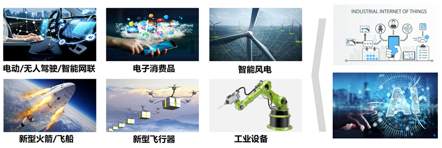 Ansys Minerva产品介绍_ANSYS ANSYS workbench-技术邻