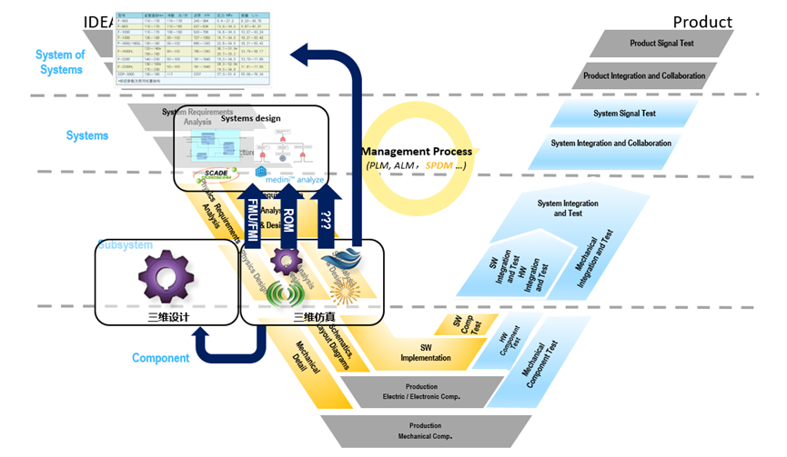 Ansys Minerva产品介绍_ANSYS ANSYS workbench-技术邻
