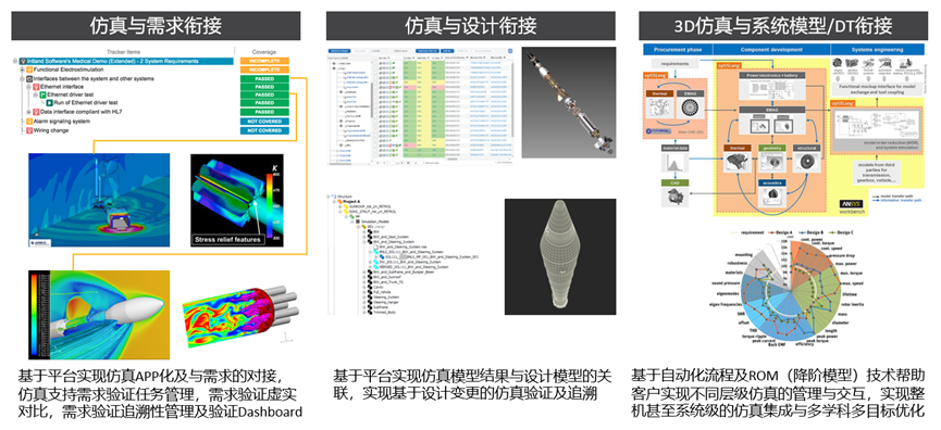 Ansys Minerva产品介绍_ANSYS ANSYS workbench-技术邻