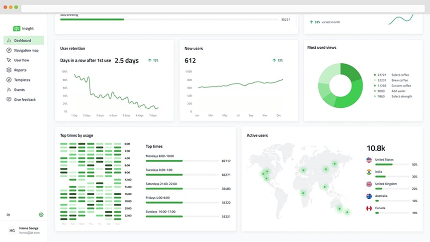 Qt Insight智能用户分析工具介绍-技术邻