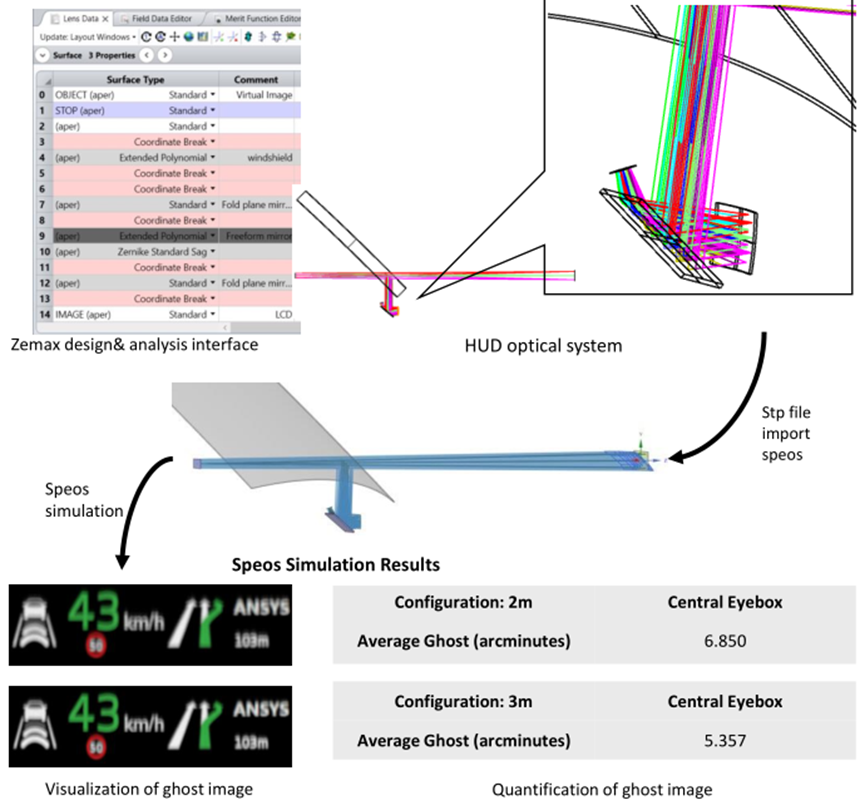 HUD抬头显示光学解决方案_SPEOS ZEMAX-技术邻