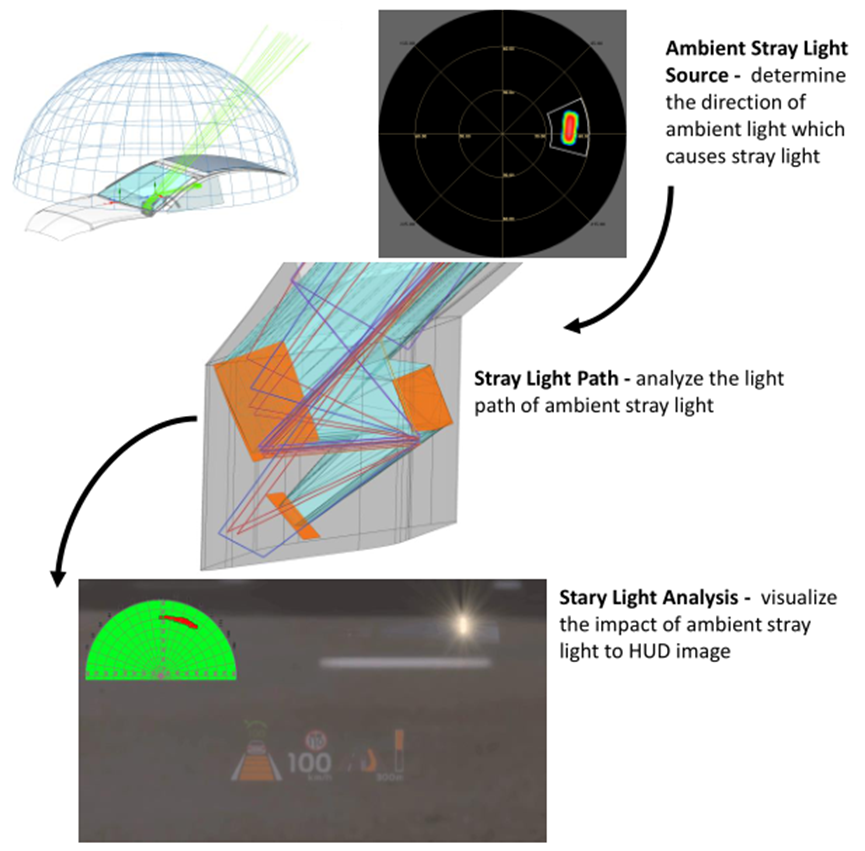 HUD抬头显示光学解决方案_SPEOS ZEMAX-技术邻