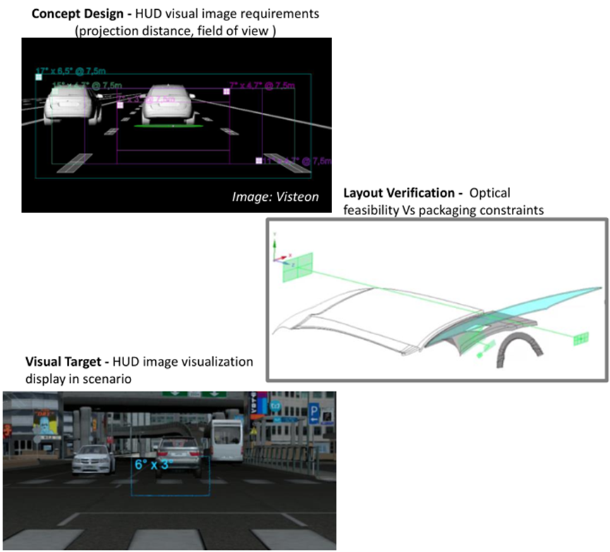HUD抬头显示光学解决方案_SPEOS ZEMAX-技术邻