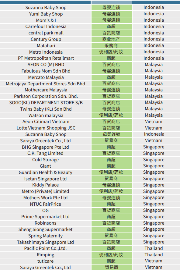 立足大湾区，辐射东南亚！CBME大湾区孕婴童展火热招展中-搜博