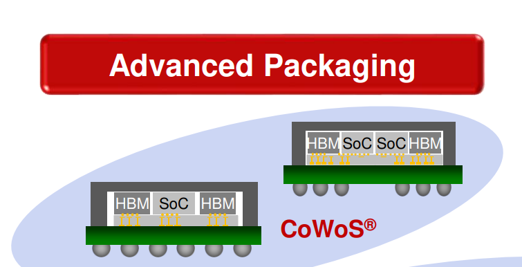 最近爆火的CoWoP（Chip‑on‑Wafer‑on‑Platform）封装是什么 - 深圳市萨科微半导体有限公司