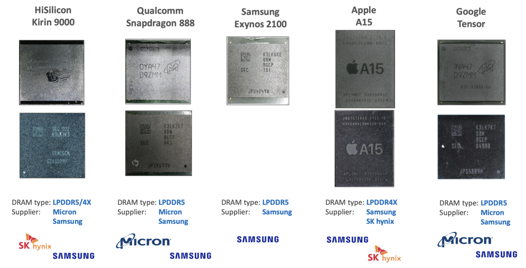 技术讨论｜从手机SoC看未来智能汽车SoC-技术邻