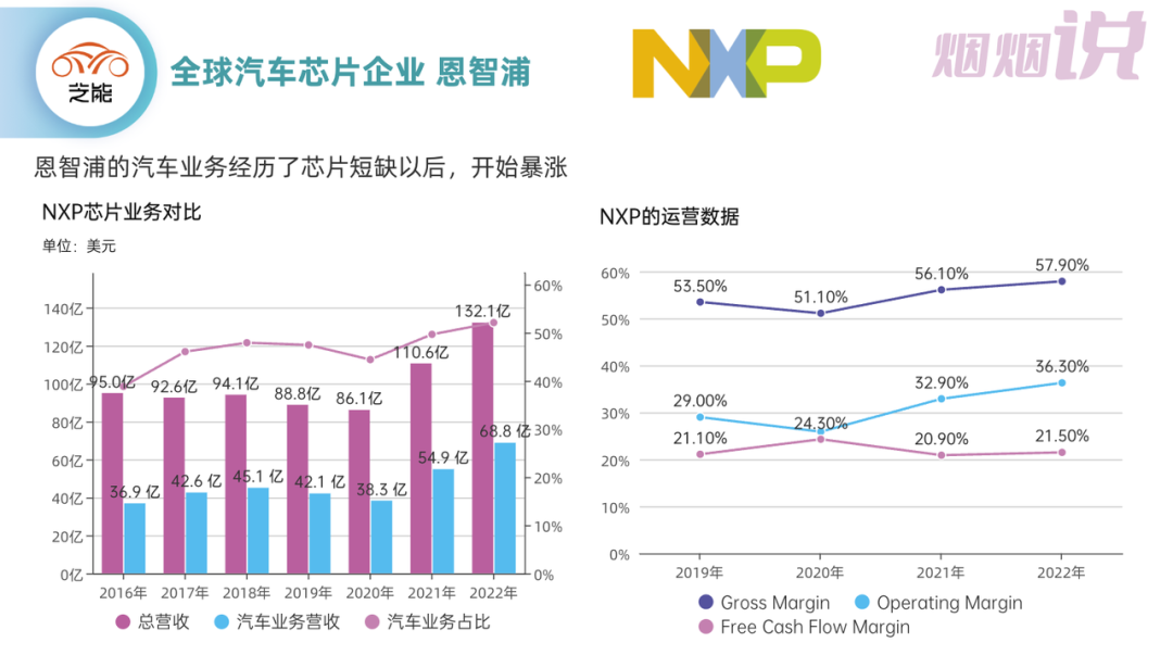 汽车芯片企业盘点之：NXP汽车业务增幅惊人 - 脉脉