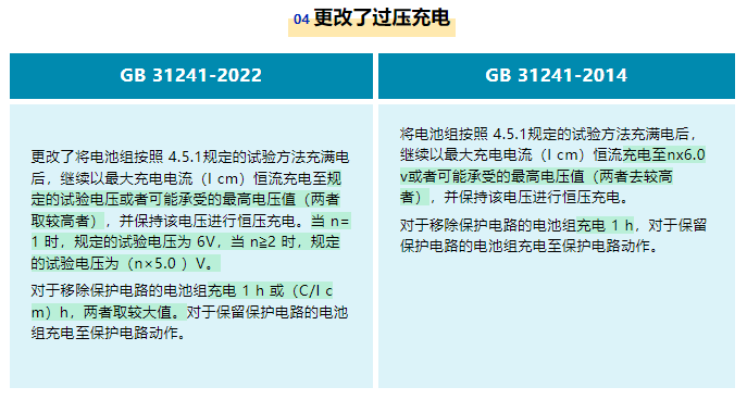 标准解读丨GB 31241-2022《便携式电子产品用锂离子电池和电池组 安全技术规范》详解！-【浩博电池】