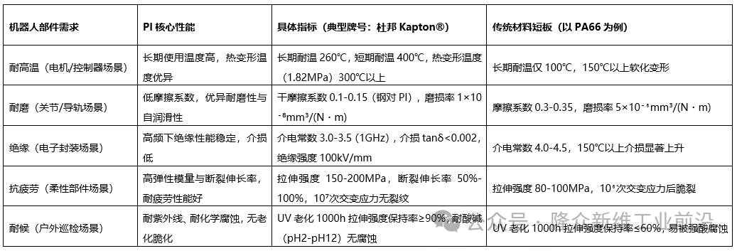 隆众聚焦：聚酰亚胺（PI）—机器人高端部件的“耐候耐温核心材料”_我的钢铁网