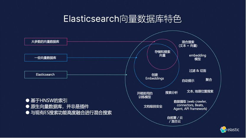 Elasticsearch 8 RAG 技术分享 - ExplorerMan - 博客园