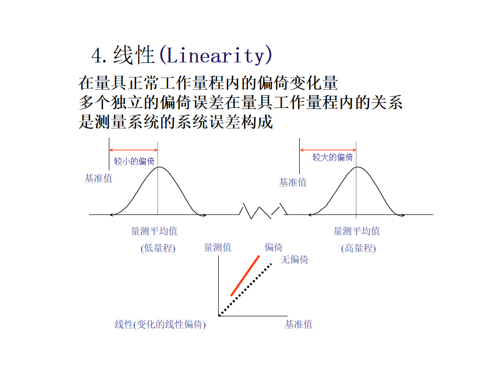 一文读懂 APQP、PPAP、MSA、FMEA、SPC、CP六大工具及应用场景_讨教