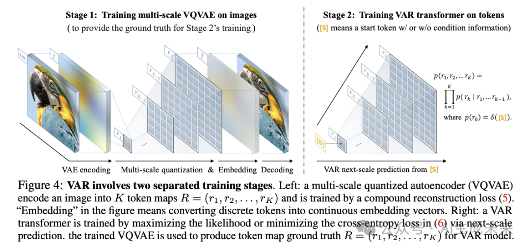 图像生成里程碑！VAR:自回归模型首超Diffusion Transformer！（北大&字节） - 脉脉