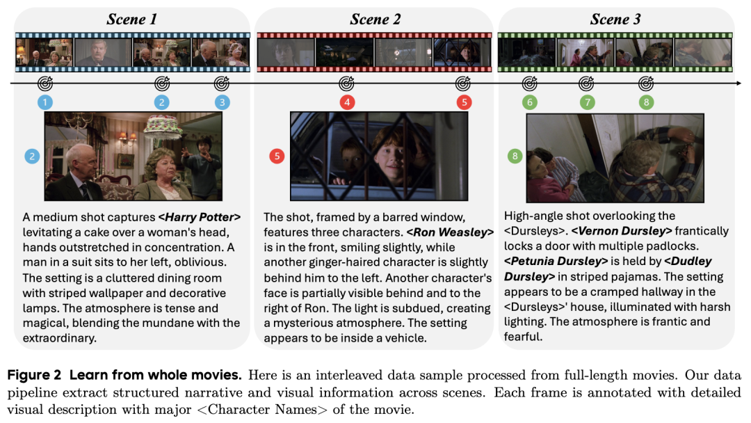 AI I024: AI导演诞生！Captain Cinema颠覆电影制作：长剧情多场景角色一致，一键生成高质短片！