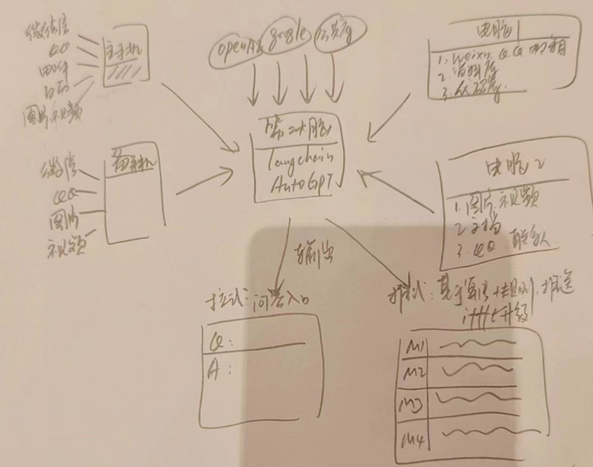 谈SecondMe开源AI数字分身-我23年关于构建第二大脑的想法正在实现-腾讯云开发者社区-腾讯云
