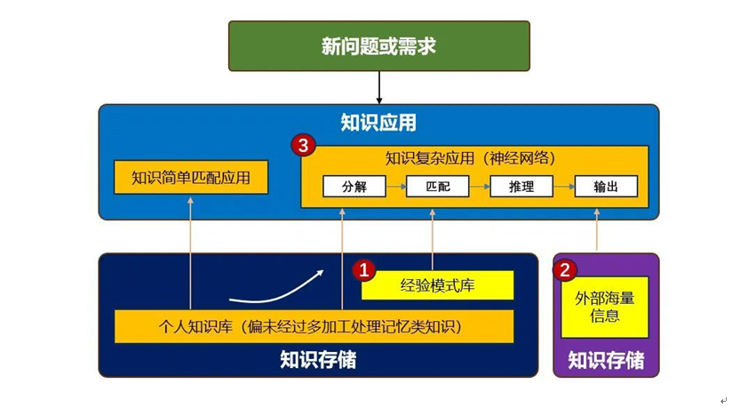 谈SecondMe开源AI数字分身-我23年关于构建第二大脑的想法正在实现-腾讯云开发者社区-腾讯云