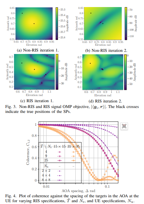 【RIS+ISAC】可重构智能表面辅助的高分辨率雷达感知【附python代码】