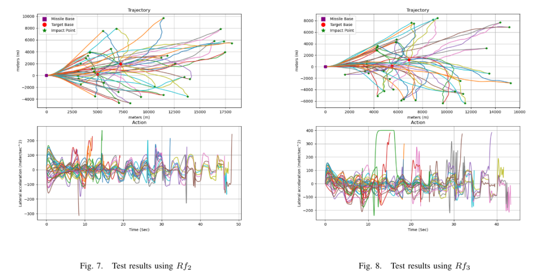 【导弹制导】基于深度强化学习的机动目标导弹制导与控制【附python代码】