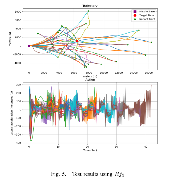 【导弹制导】基于深度强化学习的机动目标导弹制导与控制【附python代码】