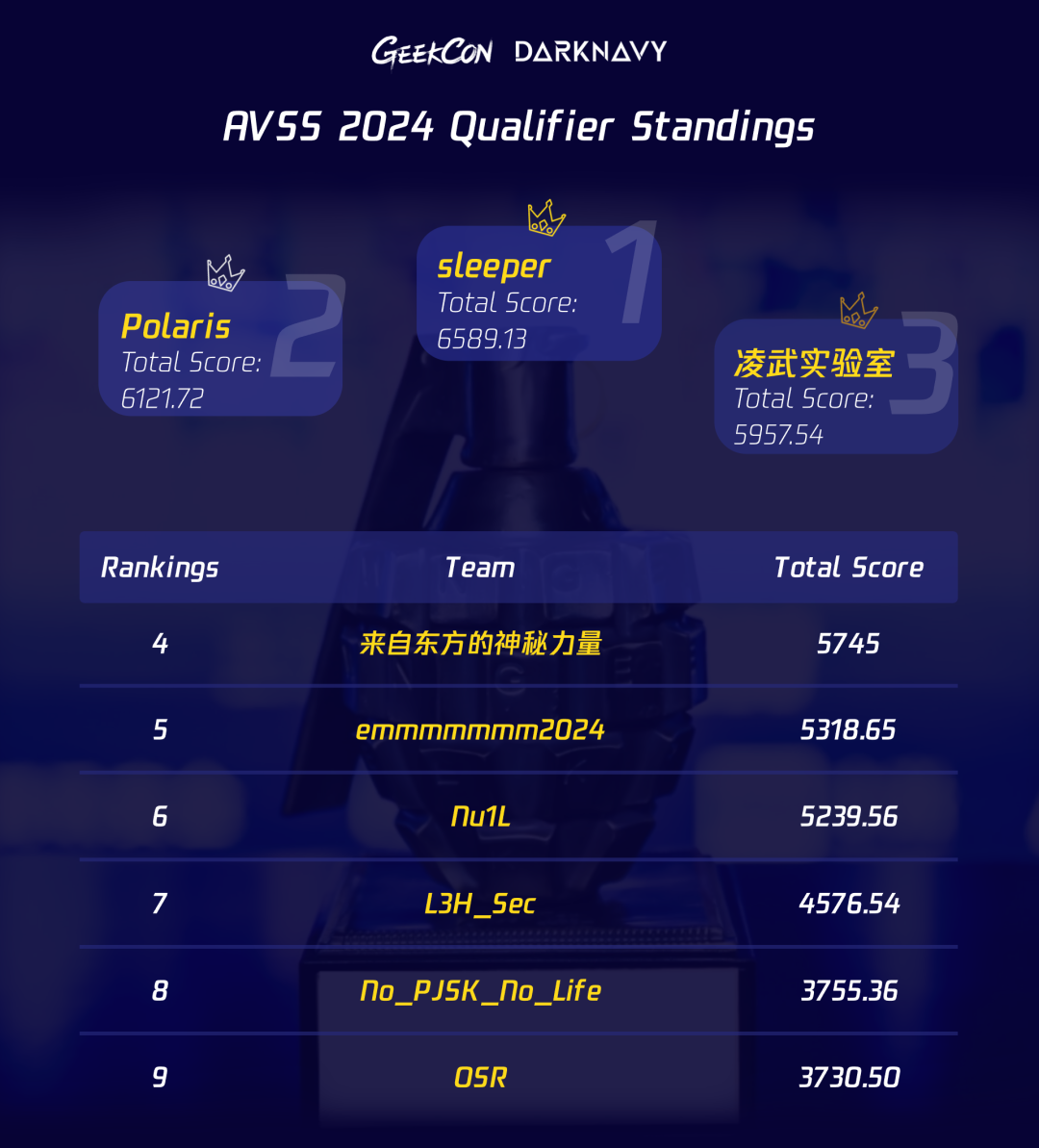 官方赛题解析 | 对抗研判 AVSS 挑战赛 2024 线上选拔赛 | CN-SEC 中文网