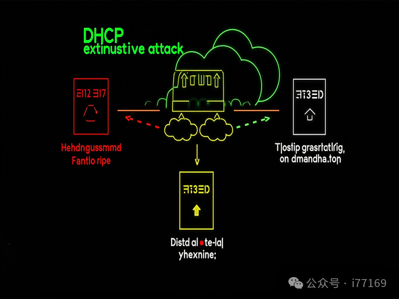 Metasploit新模块：DHCP耗尽配合DNS劫持，内网渗透组合拳 | ZONE.CI 全球网