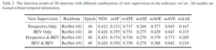 BEVFormer v2：让新型图像主干网络在BEV感知中发挥强大能力｜论文解读 - 脉脉
