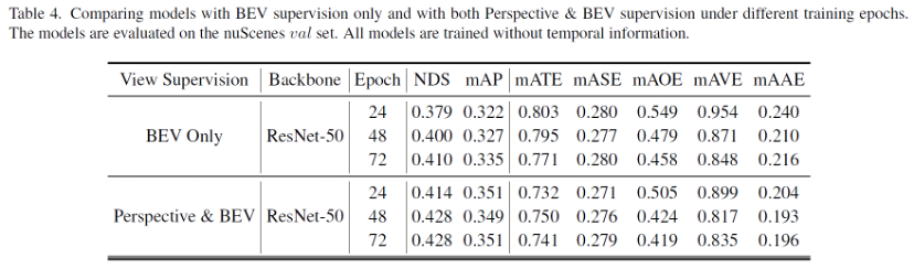 BEVFormer v2：让新型图像主干网络在BEV感知中发挥强大能力｜论文解读 - 脉脉