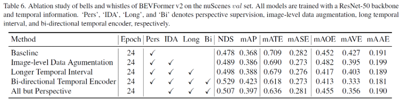 BEVFormer v2：让新型图像主干网络在BEV感知中发挥强大能力｜论文解读 - 脉脉