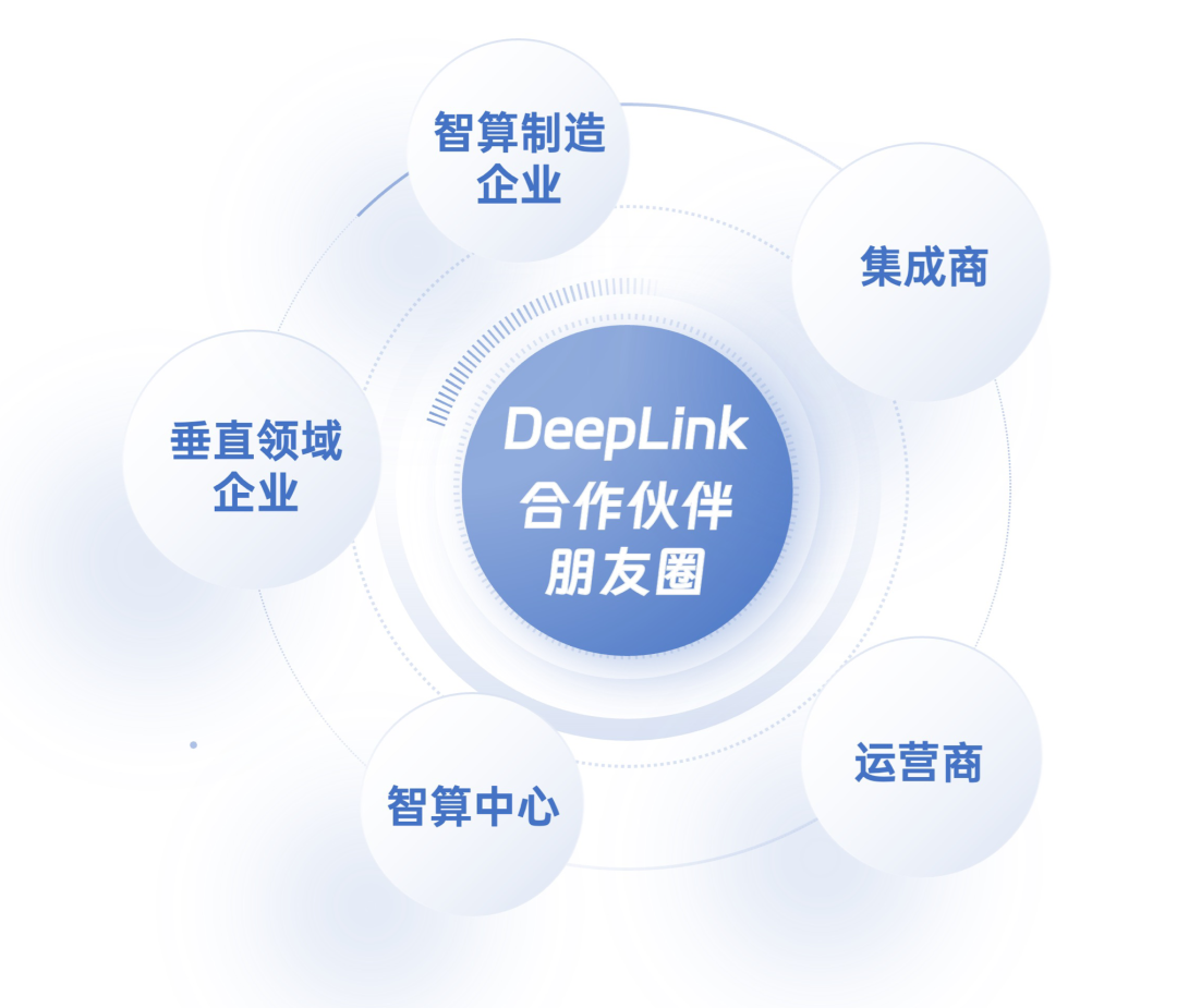 DeepLink合作伙伴生态计划发布，助力AI软硬件协同创新 - 脉脉