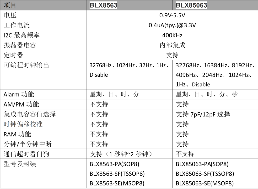 上海贝岭股份有限公司