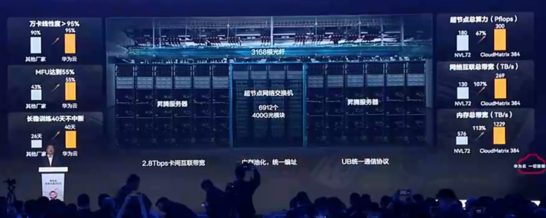 最近很火的“超节点”，到底是干啥的？-虎嗅网