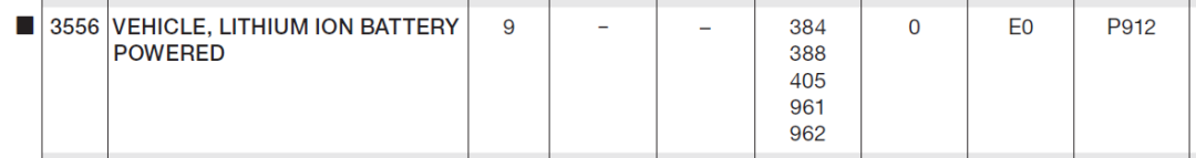 如何丝滑般的将UN3171转换成UN3556操作？,深圳市贝尔丰通讯科技有限公司